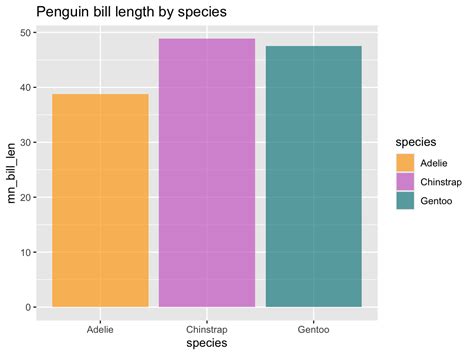 chapter 9 visualize with ggplot2 introduction to data science