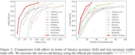 基于yolov10的高密度人脸智能检测与统计系统【附源码训练推理数据集可视化界面】 Csdn博客