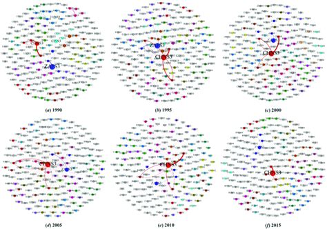 topological structure givcn eora26 eu models download scientific diagram