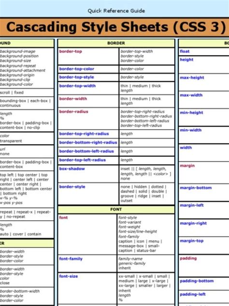 Css3 Cheat Sheet Graphic Design