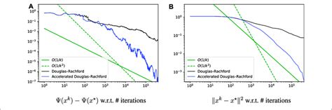 Convergence Error In Log Log Scale For The Svm Binary Download