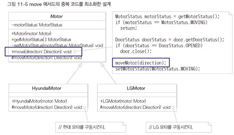 템플릿 메서드 패턴template Method Pattern