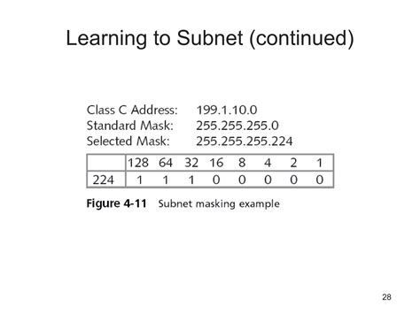 Ip Address And Subnetting PPT