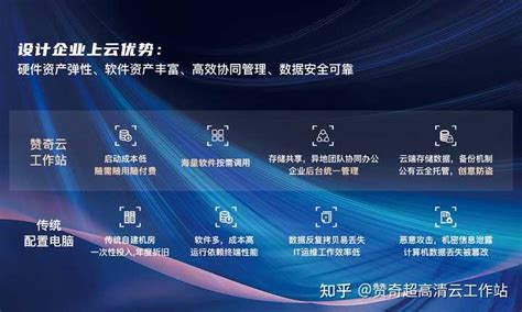 Multisim14仿真运行，实际时间过去10s仿真示波器波形才过去1s，仿真速度太慢了，怎么办？ 知乎