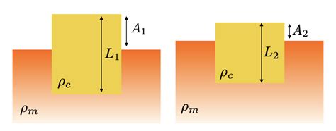 Solved The Density ρc Is In Isostatic Equilibrium And Lies