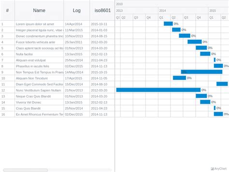 Column Formatting Presets With Morning Theme Gantt General Features