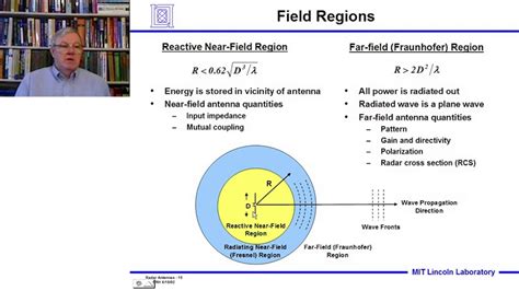 Introduction To Radar Systems Lecture 6 Radar Antennas Part 2 Youtube