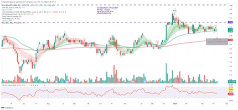 Setdmt Chart Image By Taweesaktongtawee — Tradingview