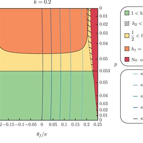 Subir Sachdev Professor Full Harvard University Ma Harvard Department Of Physics