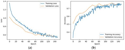 an intelligent location method for power system oscillation sources
