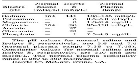 Isolyte S A Physiologic Multielectrolyte Solution Is Prefe
