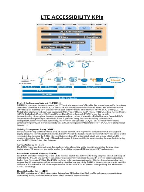 Lte Accessibility Kpis Pdf Telecommunications Infrastructure