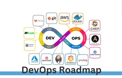 Rajashree Rane On Linkedin Devops Roadmap
