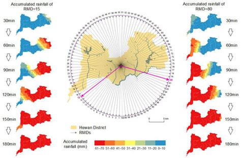 Water Special Issue Application Of Remote Sensing And Gis In Droughts And Floods Assessment