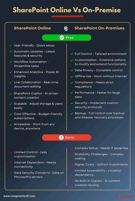 Sharepoint On Premise Vs Sharepoint Online