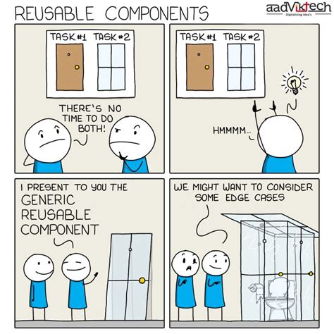 Aadvik Tech Services On Linkedin Reusable Components