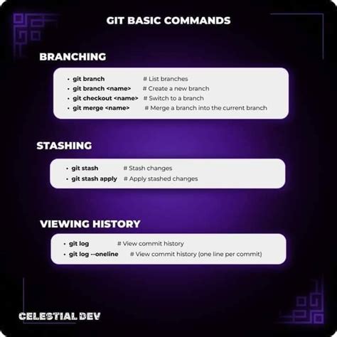 Code With Resources Added A New Photo Code With Resources