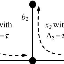 Path P With Two Other Intersecting Paths Download Scientific Diagram
