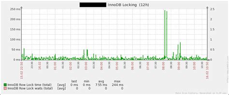 What Can Mysql Performance Monitoring Graphs Tell You Fromdual