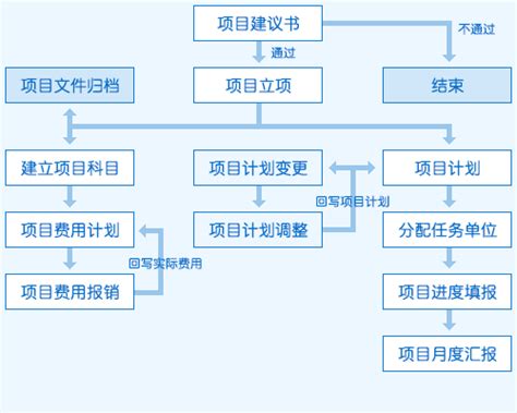 成功案例 研发行业版 邦永PM2项目管理软件 北京邦永科技有限公司