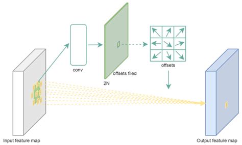Stepwise Attention Guided Multiscale Fusion Network For Lightweight And High Accurate Sar Ship