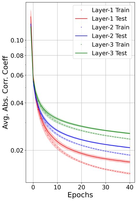 Error Broadcast And Decorrelation As A Potential Artificial And Natural