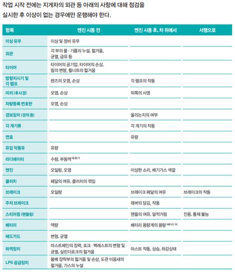 지게차 작업 안전