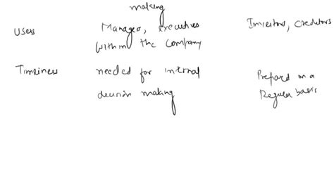 Solved Texts Match The Following Kpis To One Of The Following Kpi