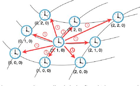 Figure 2 From Deep Learning Metric Detectors In General Relativity Semantic Scholar