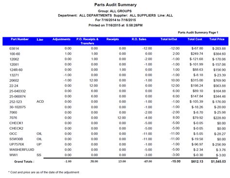 Part Audit Trail Report