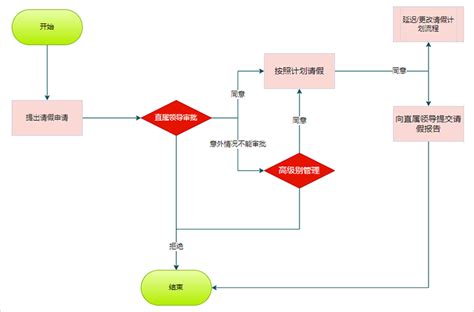 如何操作流程图工具，简单绘制流程图 迅捷画图