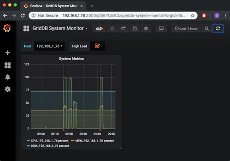 Practical Introduction To Time Series Databases And Time Series Data Griddb Open Source Time