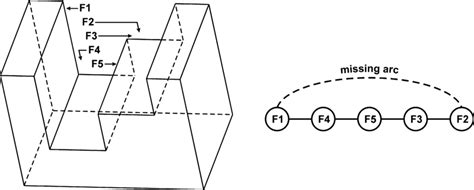 Missing Arc In Intersecting Features Download Scientific Diagram