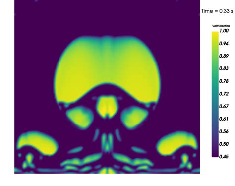 Mfix 234 Release Announcement Netl Multiphase Flow Science