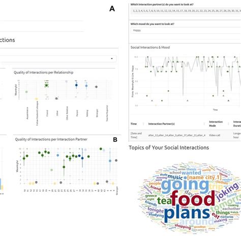 Social Context Feedback Prototype Tab ‘daily Interactions Note The Download Scientific
