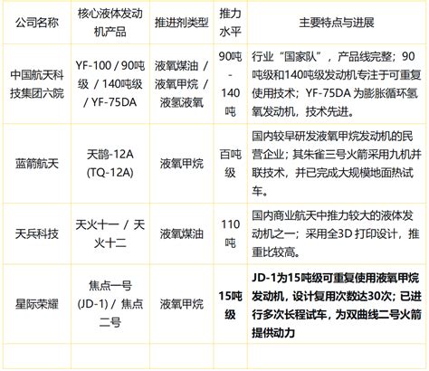 未来天玑商业航天火箭发动机（基础篇）