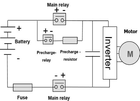 What Is A Battery Disconnect Unit Faythe Valerye