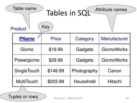 Ppt Principles Of Database Systems Cse 544p Powerpoint Presentation