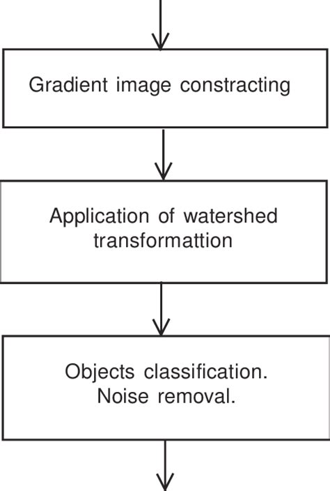 Modification Of Proposed Algorithm For Noisy Images Download