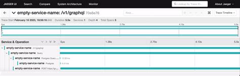 OpenTelemetry Traces To Observe Hasura Powered Applications