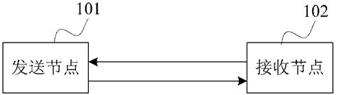 Method Device And System For Accessing Memory Eureka Patsnap