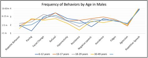 Observable Symptoms Of Anxiety In Fragile X Syndrome Nfxf Research