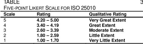 Table 3 From Philippine Carabao Mango Pest Identification Using Convolutional Neural Network