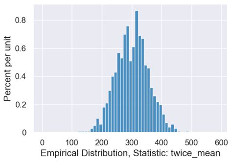 Inference With Statistics — Csci 104 Understanding Data Through