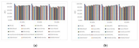 Unsupervised And Supervised Feature Selection For Incomplete Data Via