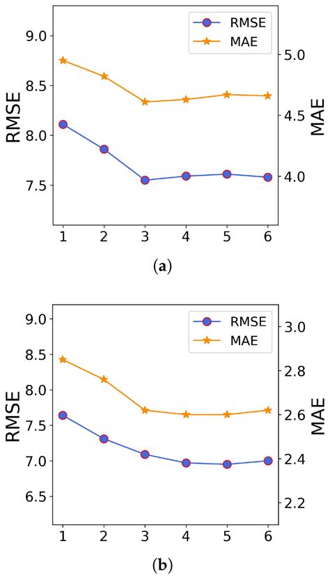 Mathematics Free Full Text Arfgcn Adaptive Receptive Field Graph
