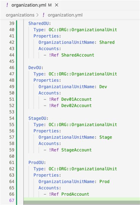 Managing Multiple Aws Accounts With Org Formation Mantel Make