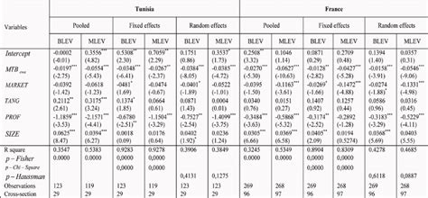Evolution Of Net Equity Issuance Download Scientific Diagram