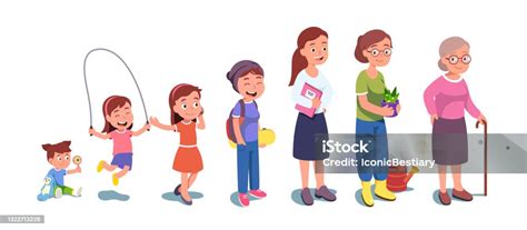 세대는 아이에서 노인으로 설정합니다 소녀에서 노인으로 아기 진화 여자 유아 아이 십대 성인 중년 노인 여성 컬렉션 노화 공정
