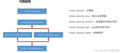 Springboot构建时常见错误caused By Orgspringframeworkbootautoconfigure Csdn博客